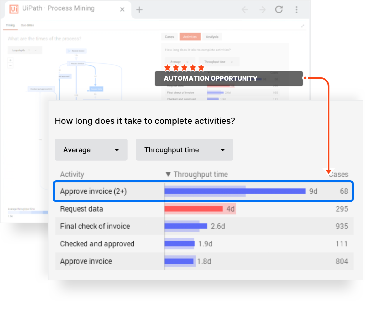 UiPath Process Mining - Metclouds Technologies